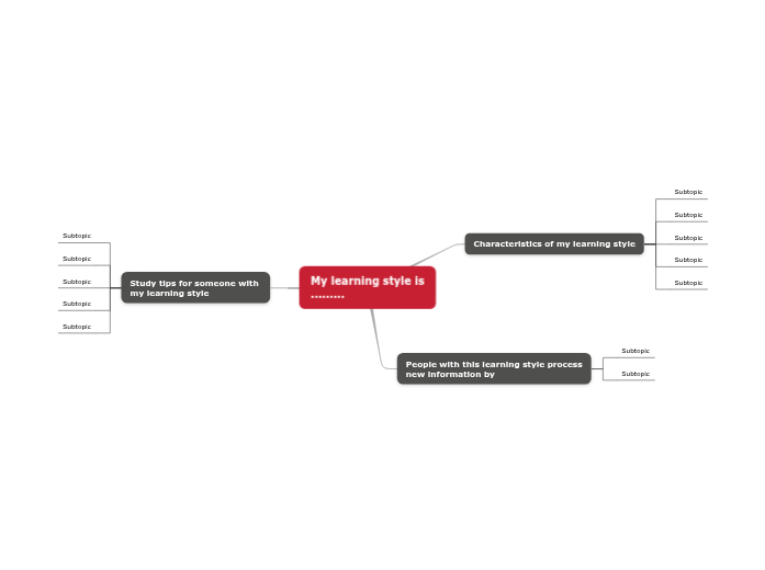 My Learning Style - Mind Map